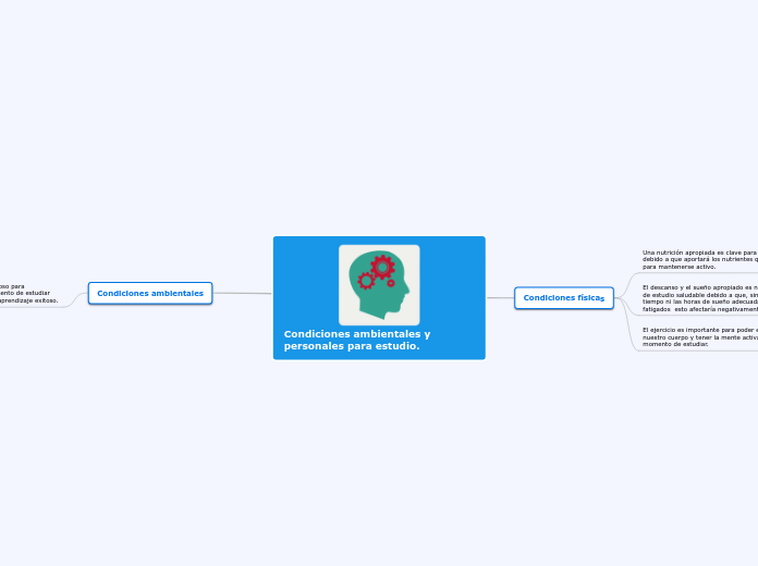 Condiciones ambientales y personales para ...- Mind Map